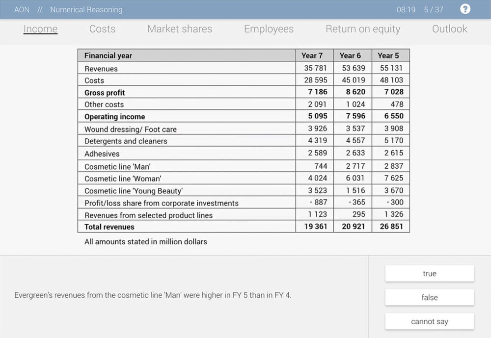 Aon Assessments Cut e Practice Tests 2024 MConsultingPrep