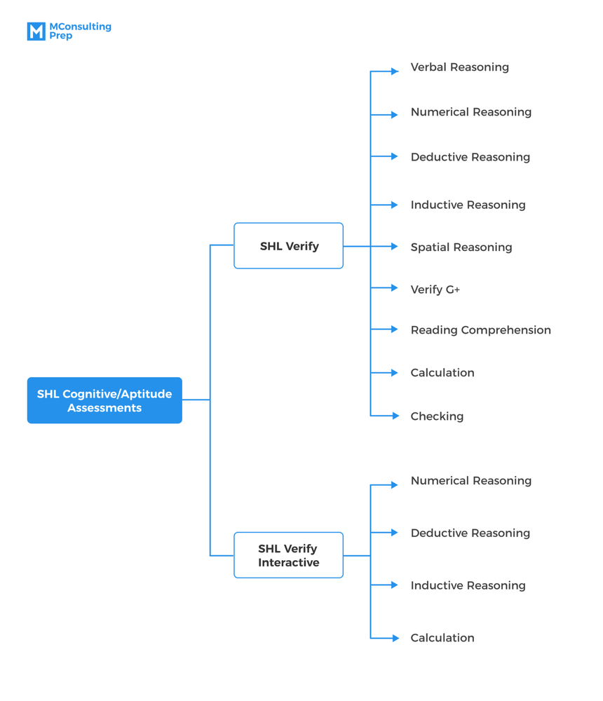A Quick Guide To SHL Assessments MConsultingPrep
