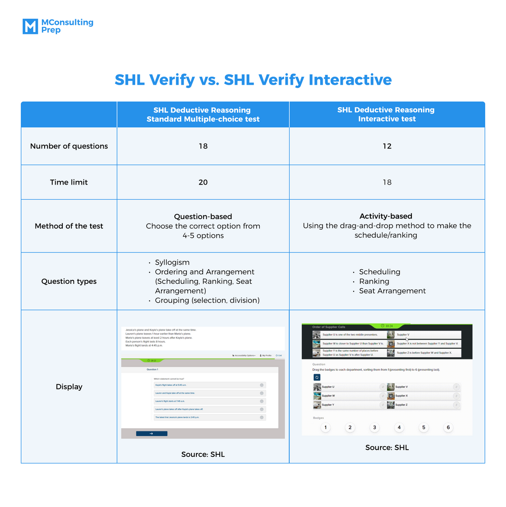 How To Pass SHL Deductive Reasoning Test Free Practice MConsultingPrep
