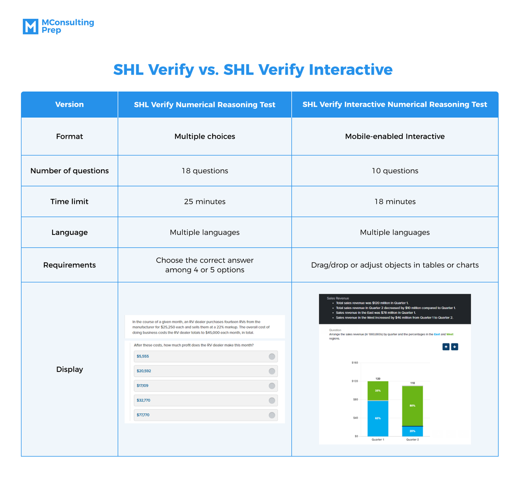 SHL Numerical Reasoning Tests Guidelines Sample Tests MConsultingPrep