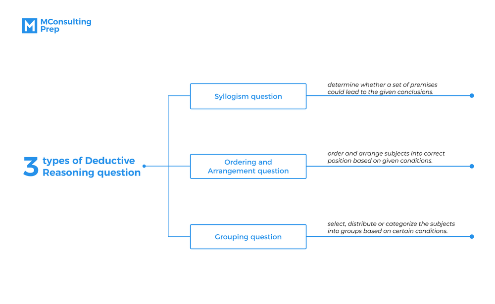 Deductive Reasoning Test Guidelines Practice Examples MConsultingPrep