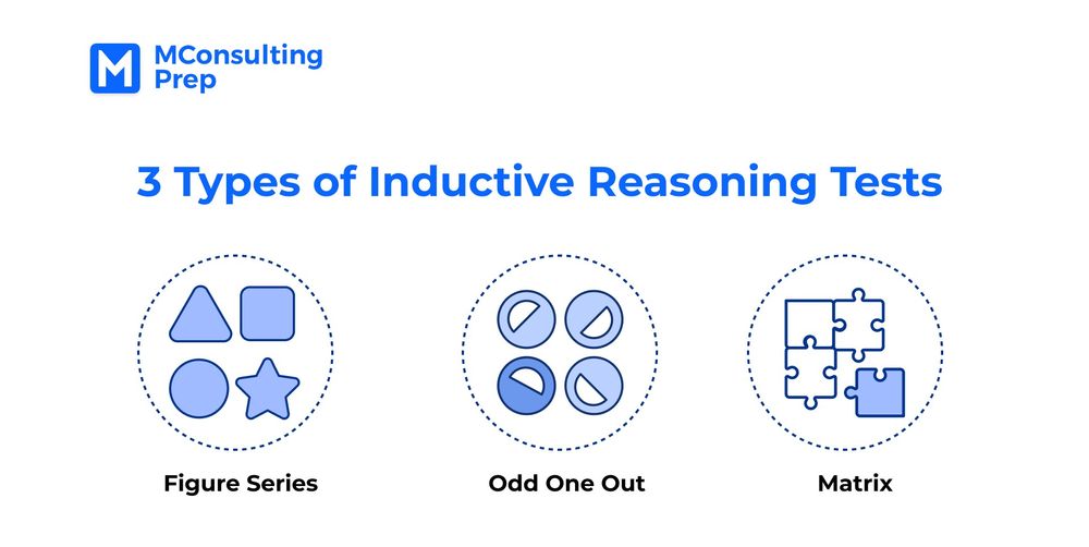 Inductive Reasoning