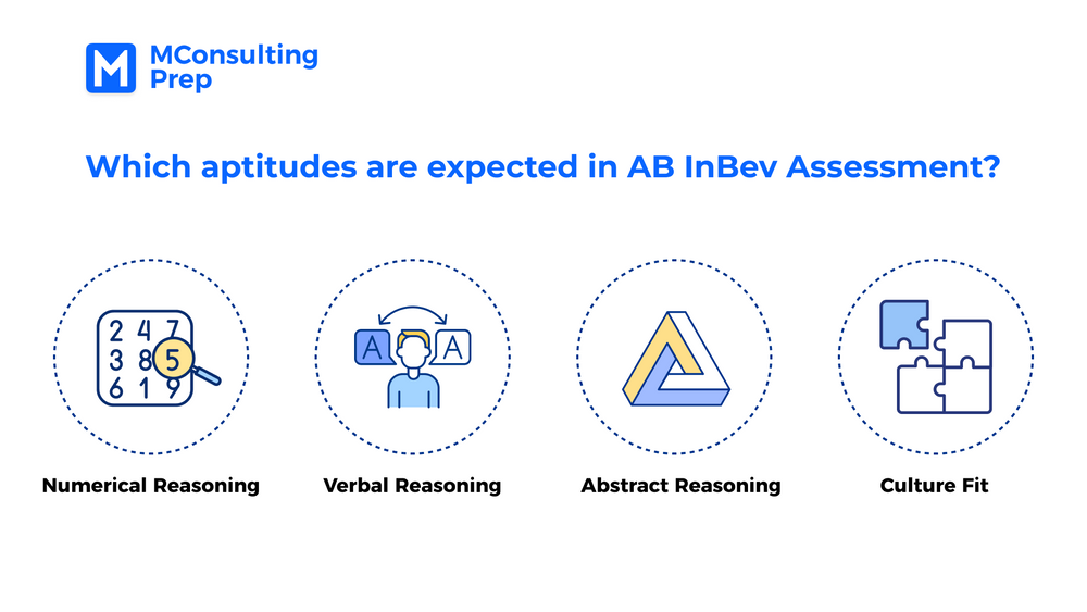 Overall of Anheuser-Busch InBev (AB InBev) Online Assessment | MConsultingPrep