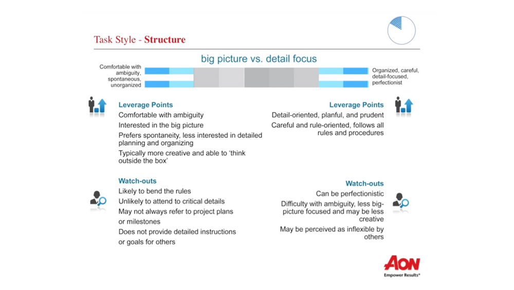 A Complete Guide to Cut-e Personality Test (2024 Updated) | MConsultingPrep