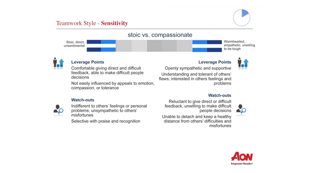 A Complete Guide to Cut-e Personality Test (2024 Updated) | MConsultingPrep