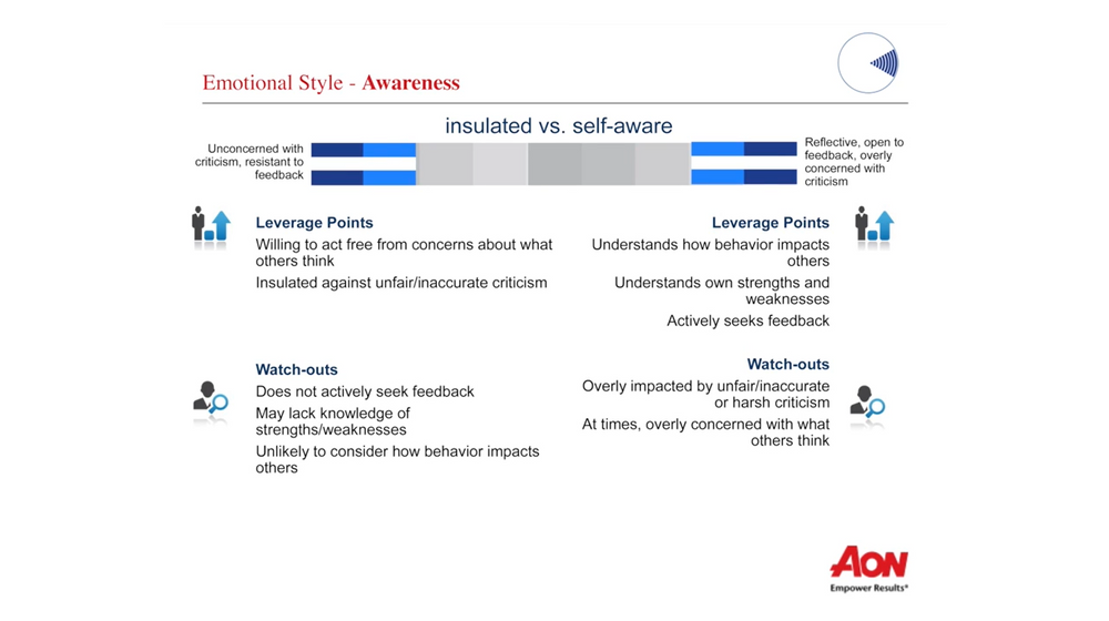 A Complete Guide to Cut-e Personality Test (2024 Updated) | MConsultingPrep