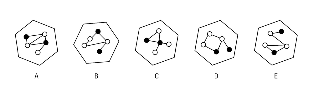 Abstract Reasoning Test Formats Guidelines And Examples Mconsultingprep