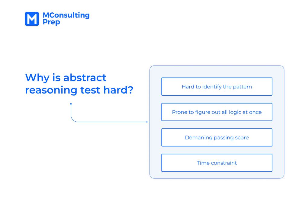 Abstract Reasoning Test Formats Guidelines And Examples Mconsultingprep