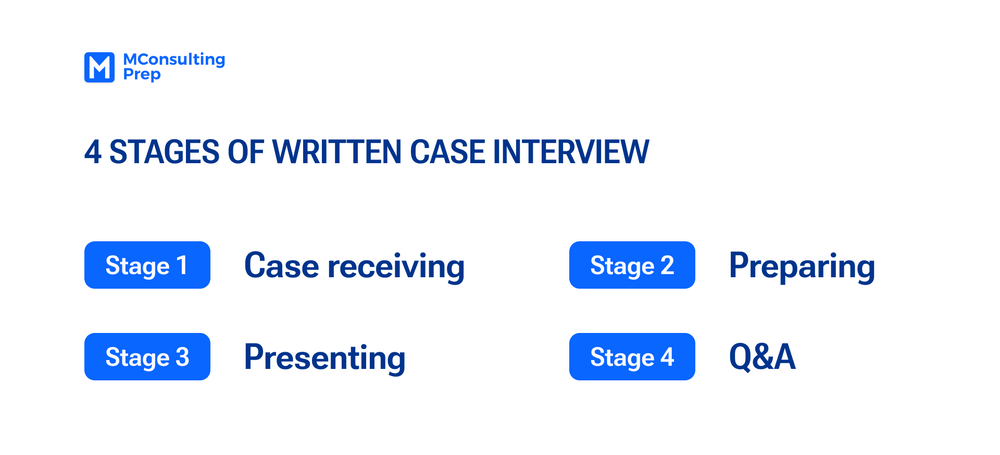 The Ultimate Guide To Written Case Interview 2023 Update 