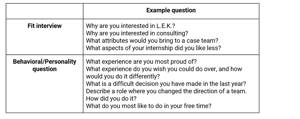 L.E.K. Case Interview: All you need to know (2023) | MConsultingPrep