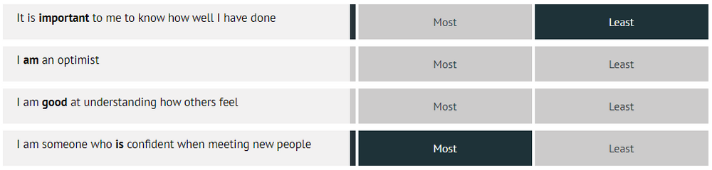 Saville Wave Personality Tests: Everything You Need to Know ...