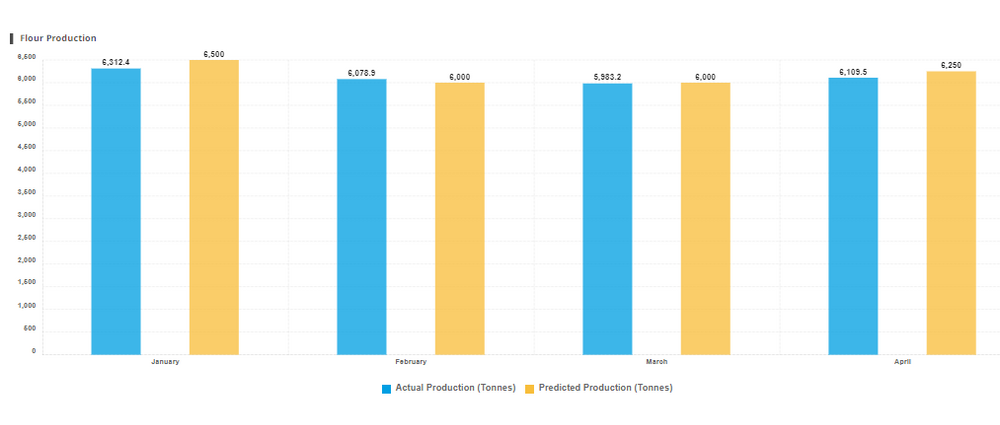 A Comprehensive Guide to NHS Aptitude Tests | MConsultingPrep