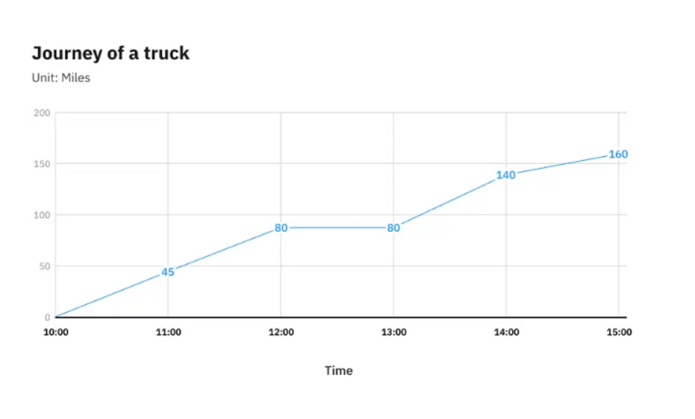 Accenture assessment tests: Overview & How to pass | MConsultingPrep