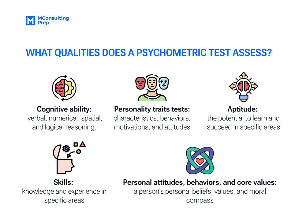 Master Psychometric Test: Guide and Free Practice | MConsultingPrep