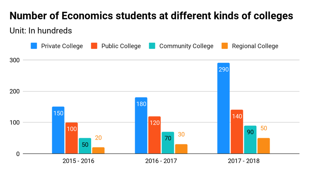 Cognitive Ability Test: Guidelines & Practice Examples | MConsultingPrep