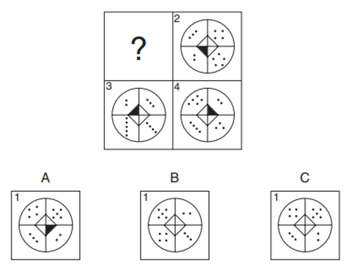Honeywell Assessment Tests: Key Notes & Practice Tests 2024 ...