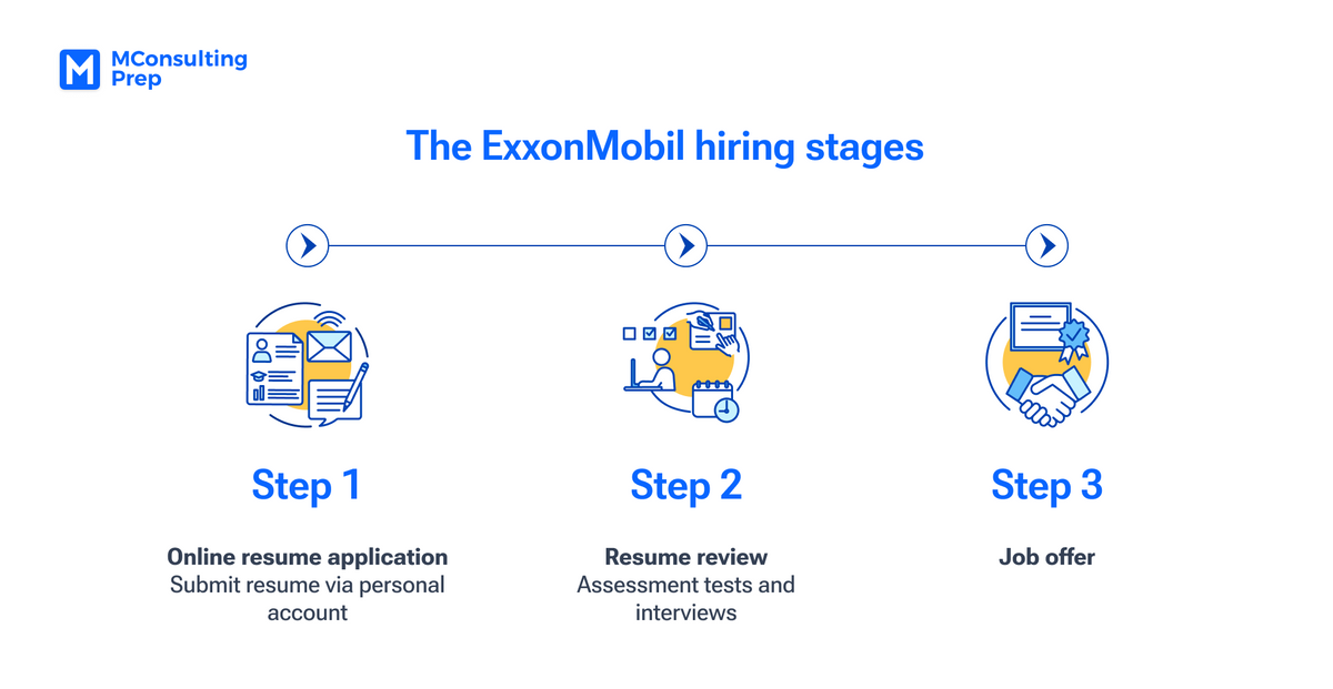 The Ultimate Guide For ExxonMobil Aptitude Tests | MConsultingPrep