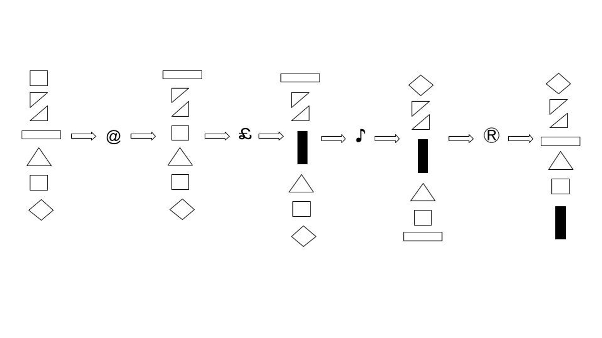 The Ultimate Guide For ExxonMobil Aptitude Tests | MConsultingPrep