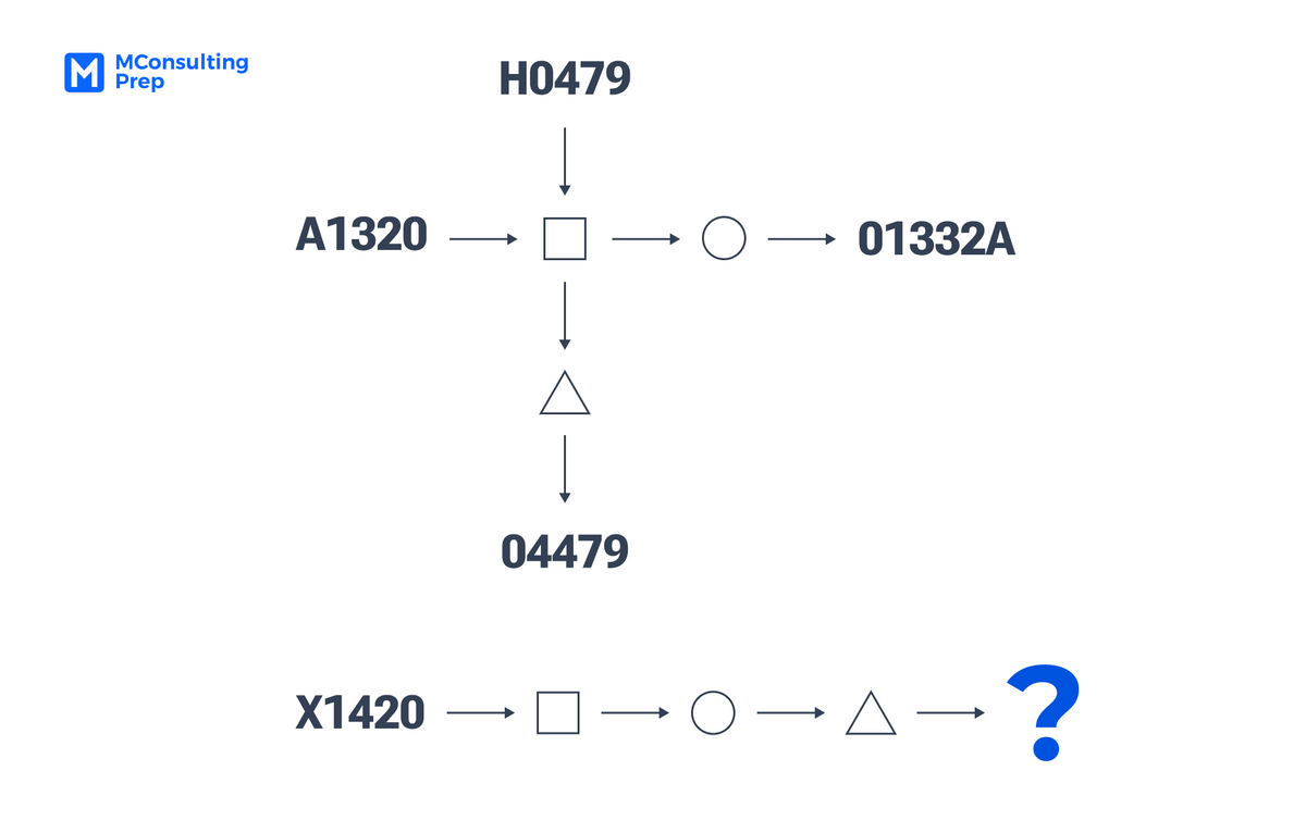 The Ultimate Guide For ExxonMobil Aptitude Tests | MConsultingPrep