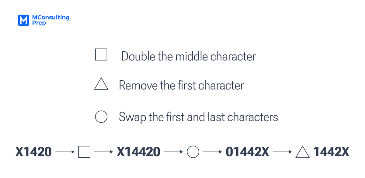 The Ultimate Guide For ExxonMobil Aptitude Tests | MConsultingPrep
