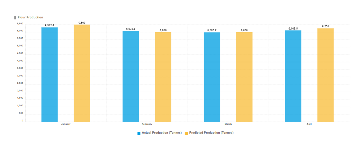 The Ultimate Guide For ExxonMobil Aptitude Tests | MConsultingPrep