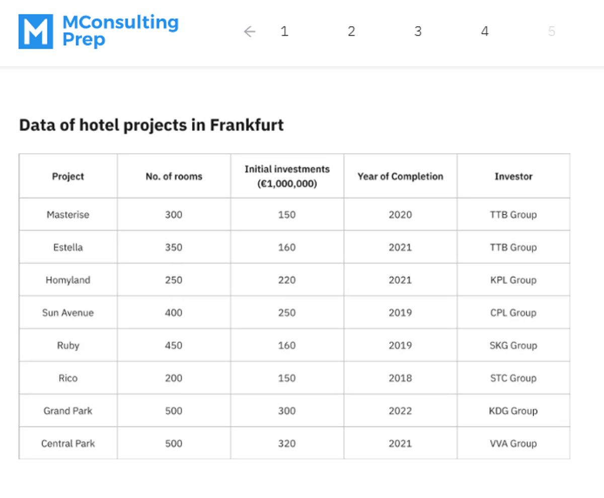 The Ultimate Guide For ExxonMobil Aptitude Tests | MConsultingPrep