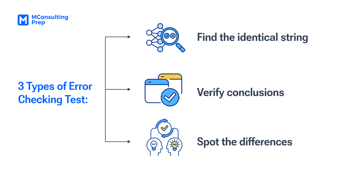 Error Checking Test: Overview & Free Practice Questions | MConsultingPrep