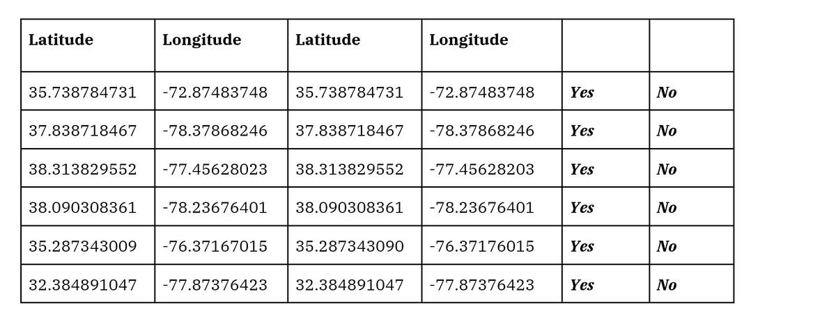 Error Checking Test: Overview & Free Practice Questions | MConsultingPrep