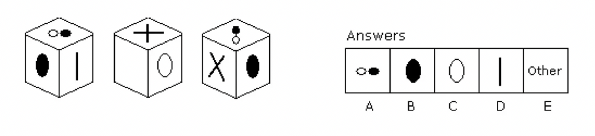 Overall of Spatial Reasoning Tests: question types & samples ...