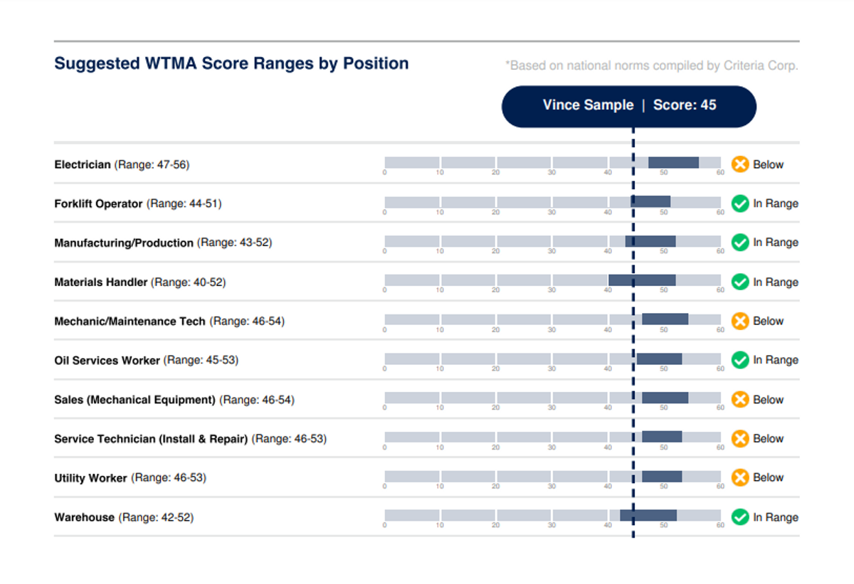 The Most Fundamental Guide to Mechanical Reasoning Tests | MConsultingPrep