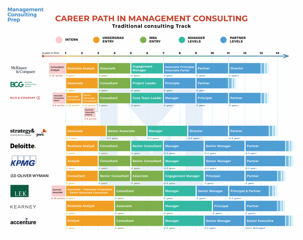 Career Path at Top Consulting Firms: How Far You Can Go | MConsultingPrep