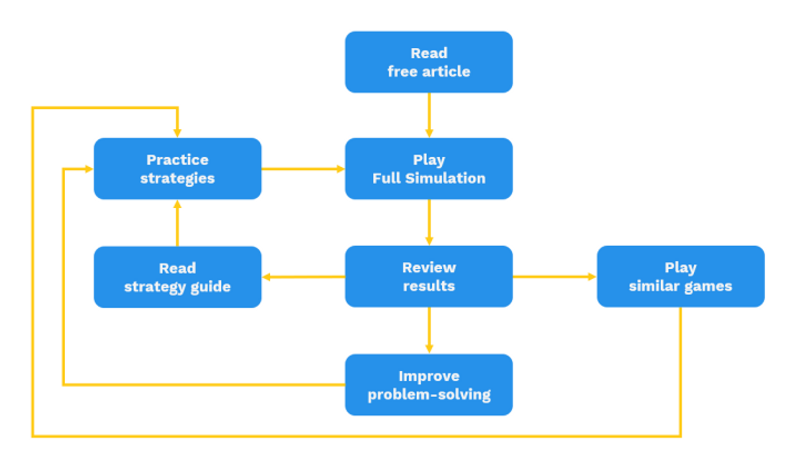 McKinsey Solve Simulation - Ecosystem Building | MConsultingPrep