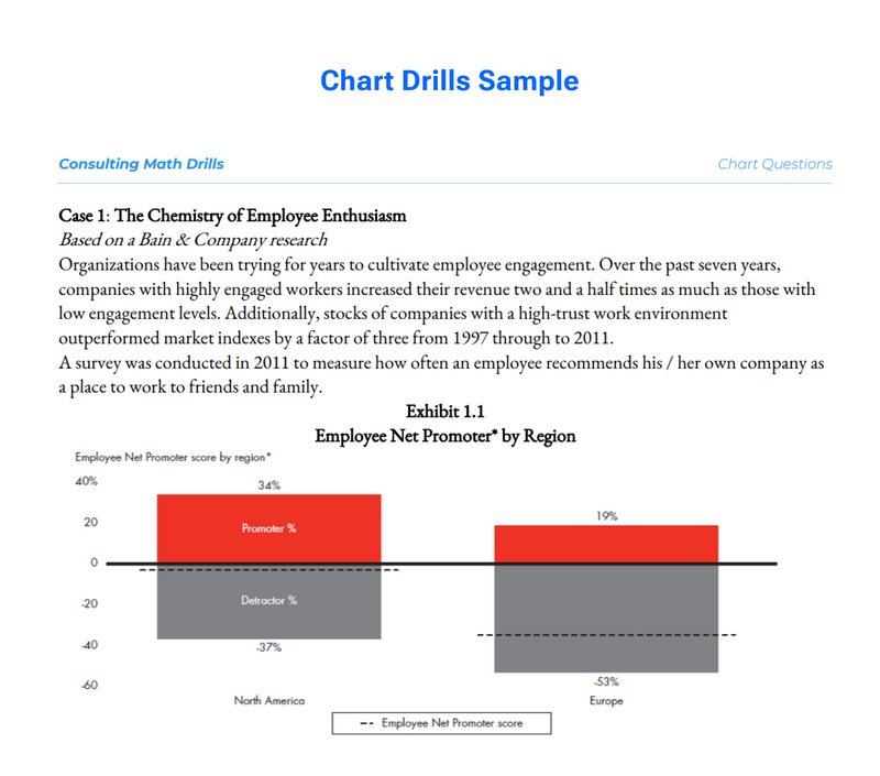 Comprehensive Math Drills | MConsultingPrep
