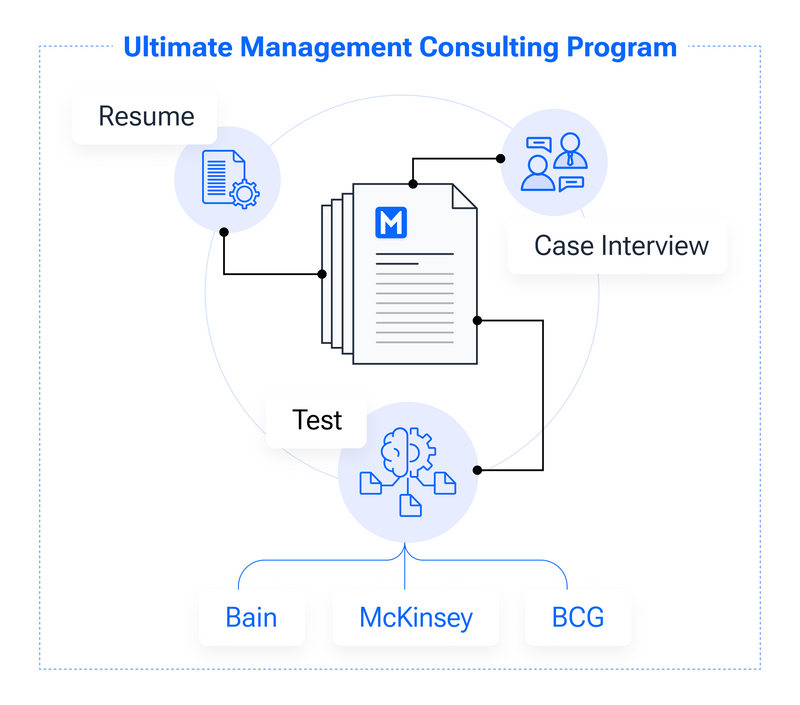 Ultimate Management Consulting Program | MConsultingPrep