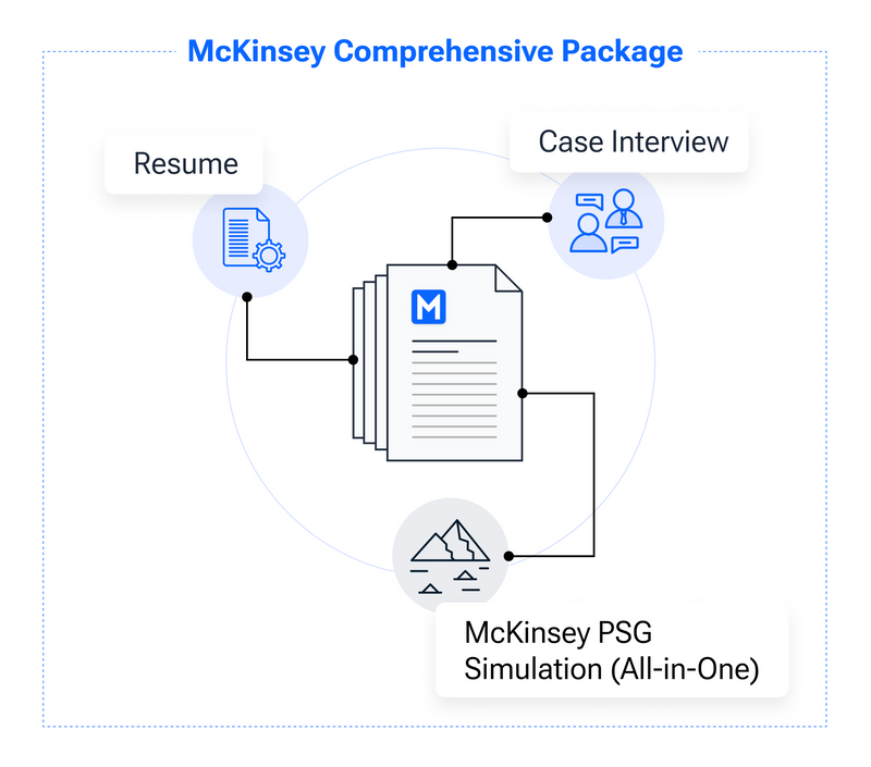 McKinsey Comprehensive Package | MConsultingPrep