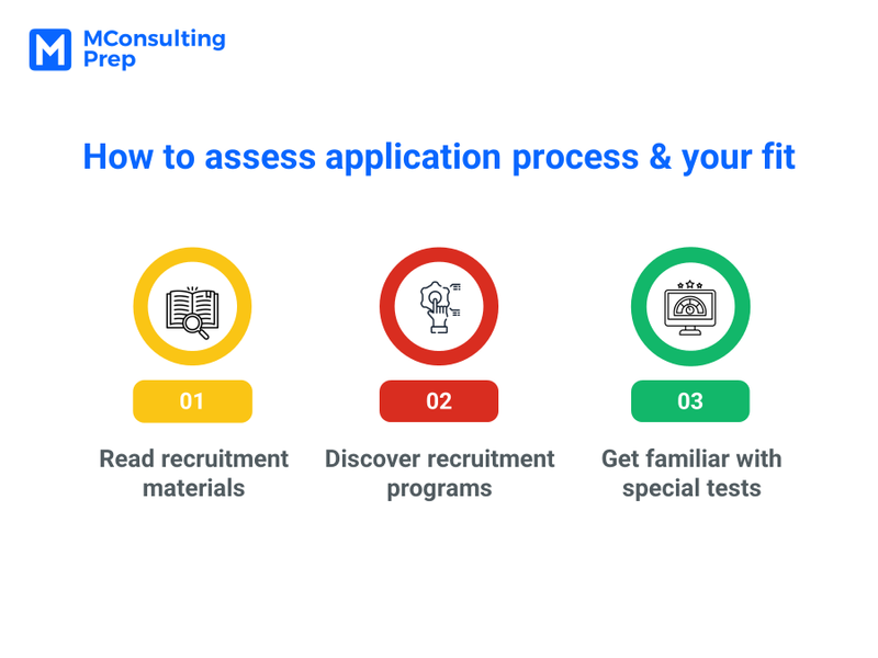Choosing The Best Fit Consulting Firm: A Step-by-Step Guide | MConsultingPrep