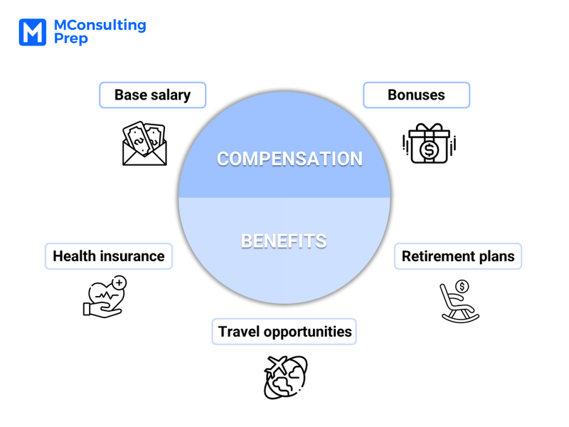 Choosing The Best Fit Consulting Firm: A Step-by-Step Guide | MConsultingPrep