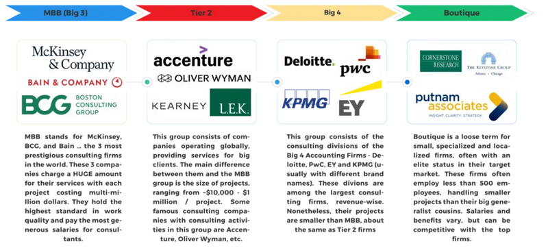 Choosing The Best Fit Consulting Firm: A Step-by-Step Guide | MConsultingPrep