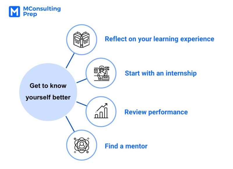 Choosing The Best Fit Consulting Firm: A Step-by-Step Guide | MConsultingPrep