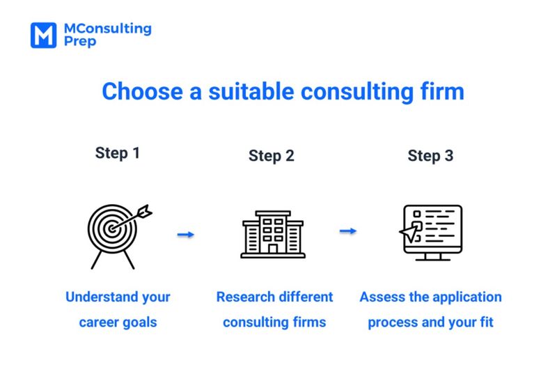 Choosing The Best Fit Consulting Firm: A Step-by-Step Guide | MConsultingPrep