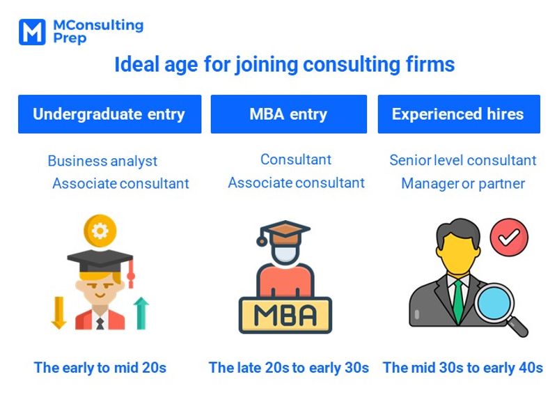Which age is ideal for consulting? | MConsultingPrep