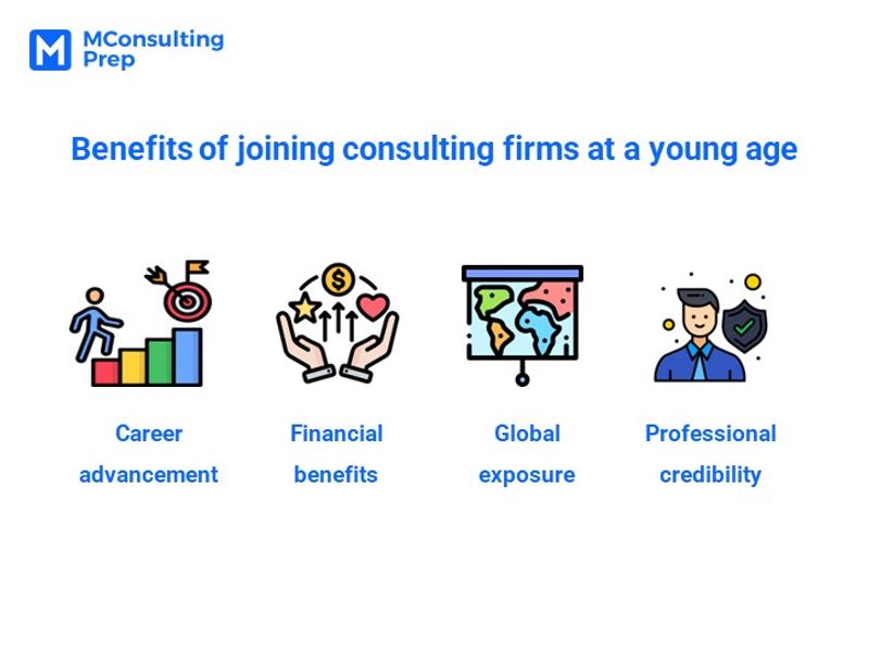Which age is ideal for consulting? | MConsultingPrep