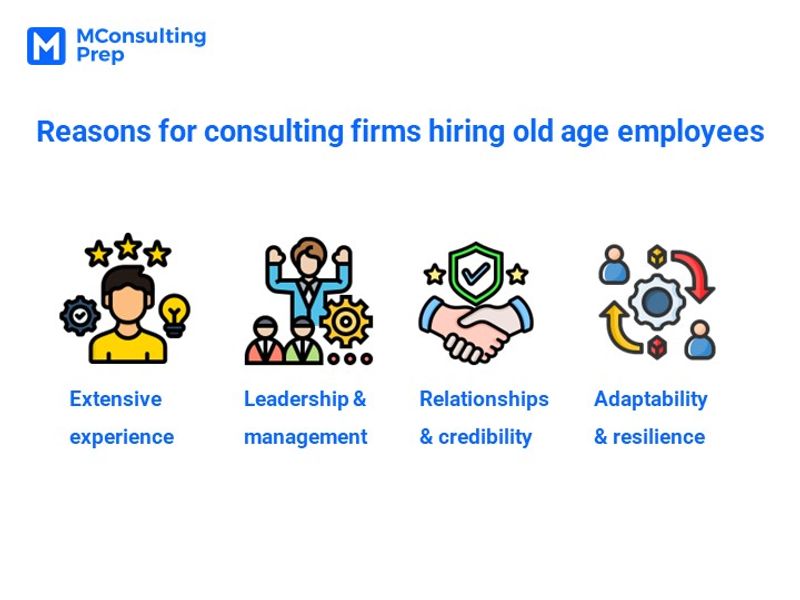 Which age is ideal for consulting? | MConsultingPrep