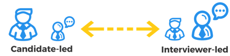 Deloitte Case Interview Guide 2024: Criteria, Technique & Tips | MConsultingPrep