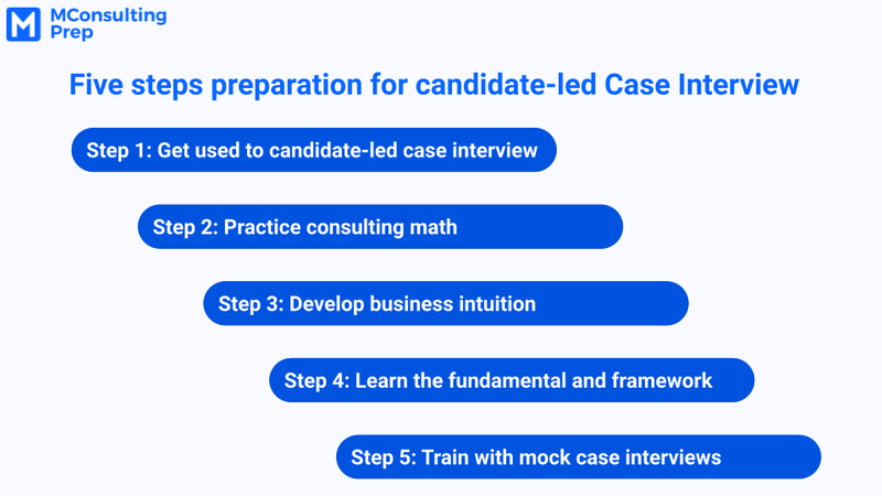 Deloitte Case Interview Guide 2024: Criteria, Technique & Tips | MConsultingPrep