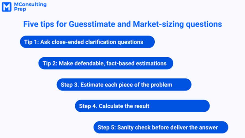 Market-sizing & Guesstimate Questions: How to Nail Them! | MConsultingPrep