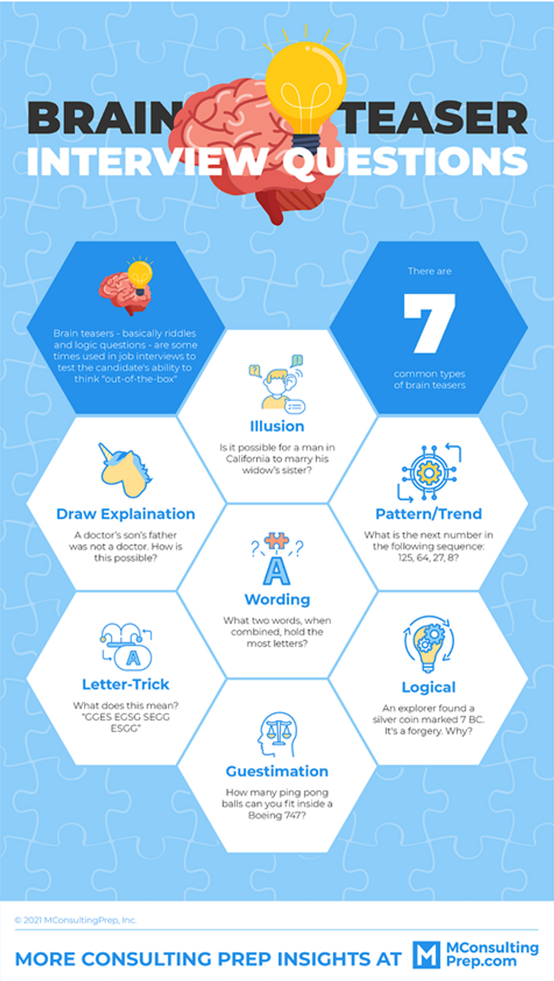 30 Brain Teaser Interview Questions & Detailed Answers | MConsultingPrep