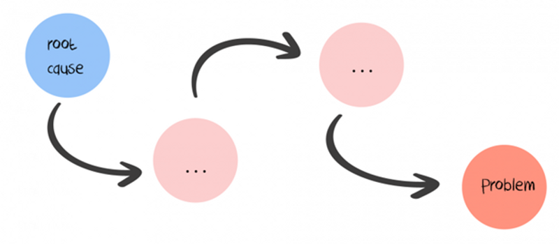 Issue Tree in Consulting: A Complete Guide (With Examples ...