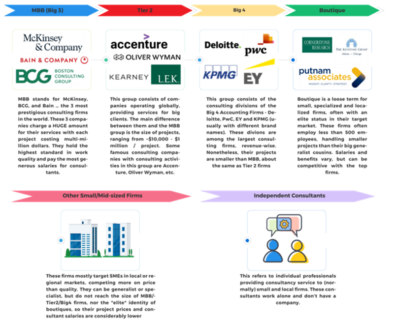 MBB (Big Three) Consulting Firms Comparison | MConsultingPrep
