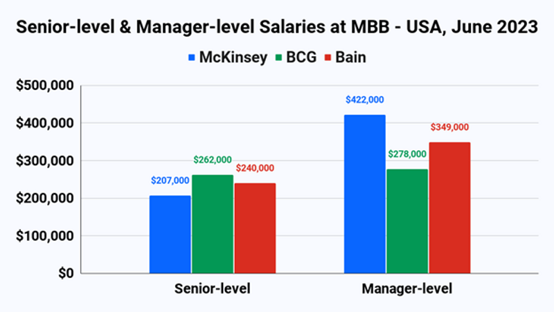 Why McKinsey? Seven reasons to work for McKinsey | MConsultingPrep